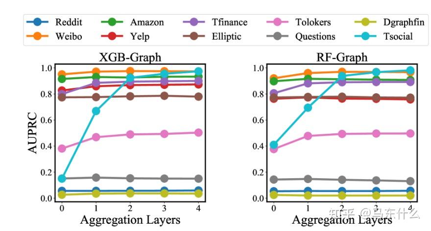 GADBench: Revisiting and Benchmarking Supervised Graph Anomaly ...