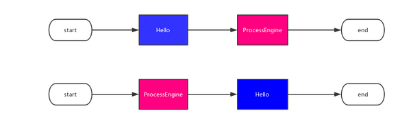 轻量级工作流引擎的设计与实现 - 知乎