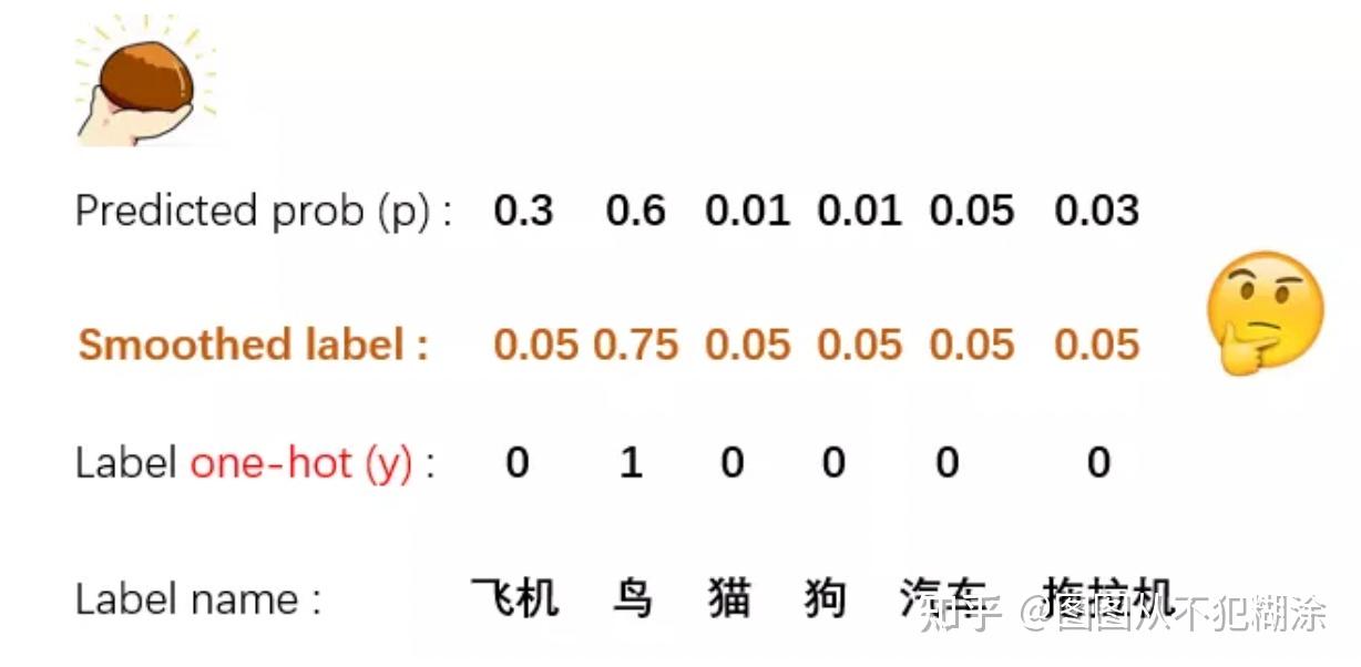 Label Smoothing（标签平滑） - 知乎