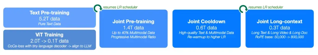 Kimi-VL：视觉语言模型（VLM）的新探索 - 知乎