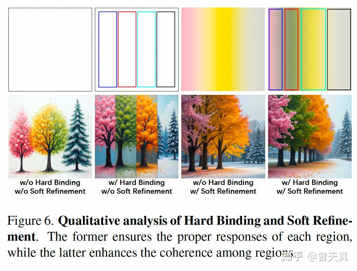 【AIGC-扩散模型系列36】RAG-Diffusion：Region-Aware Generation 也是RAG，实现准确语义理解&精确构图&Inpainting - 知乎