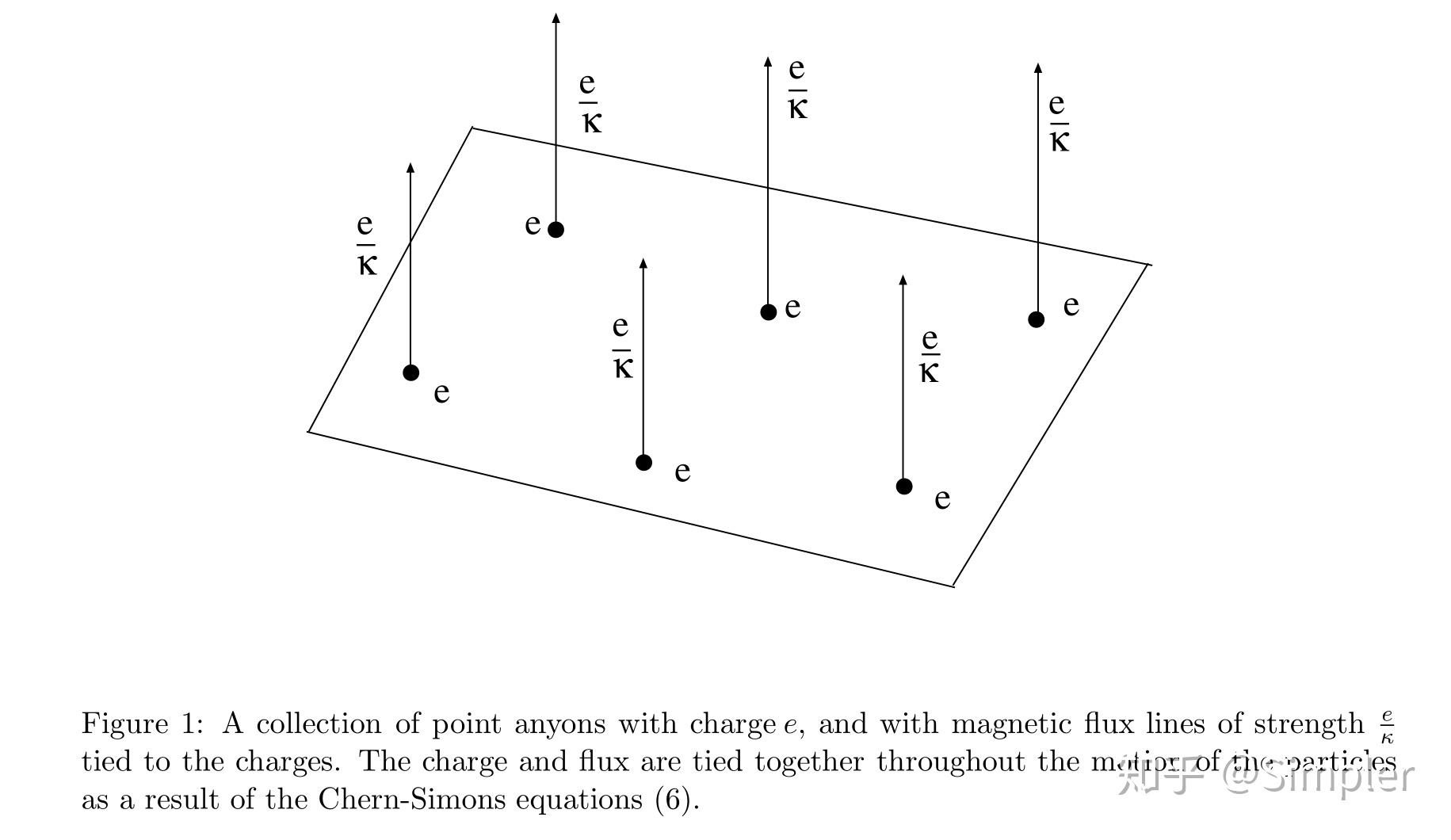 Chern Simons theory and IQHE - 知乎