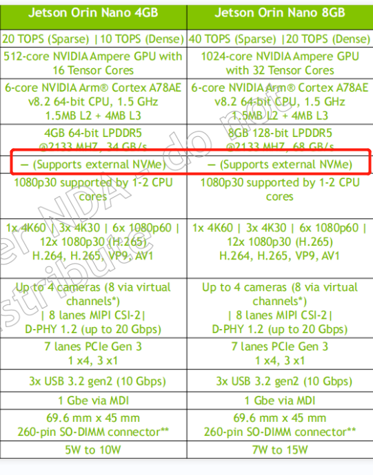 原来NVIDIA Jetson Orin NANO和Orin NX都没有...... - 知乎