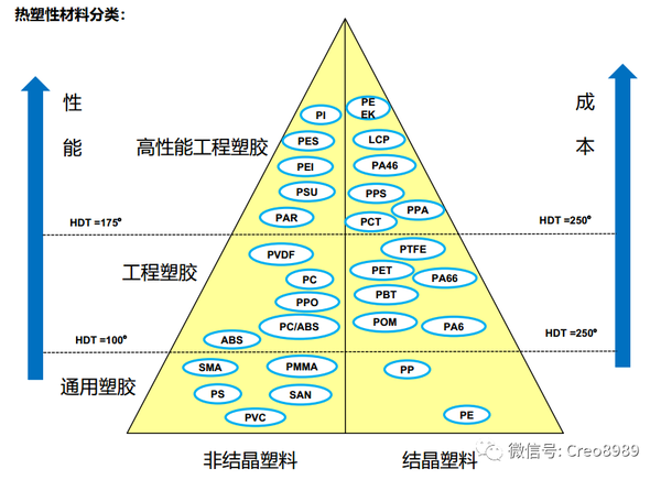 Dfm塑胶 材料选择 知乎