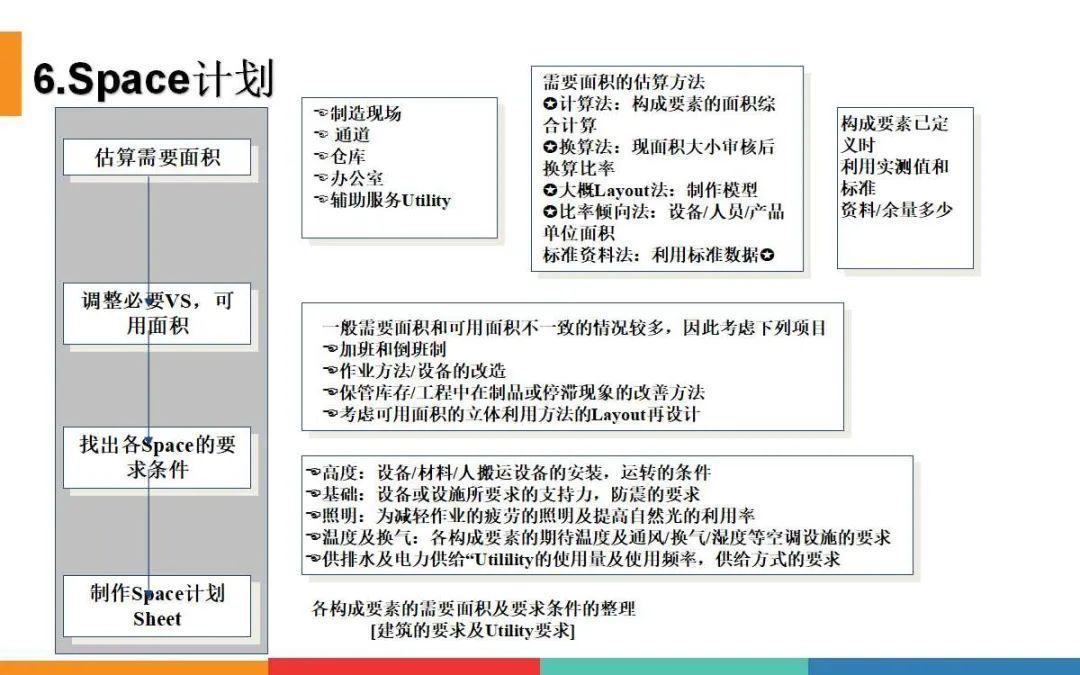 工厂规划布局方法SLP详解，附Systematic-Layout-Planning PDF、可下载！ - 知乎