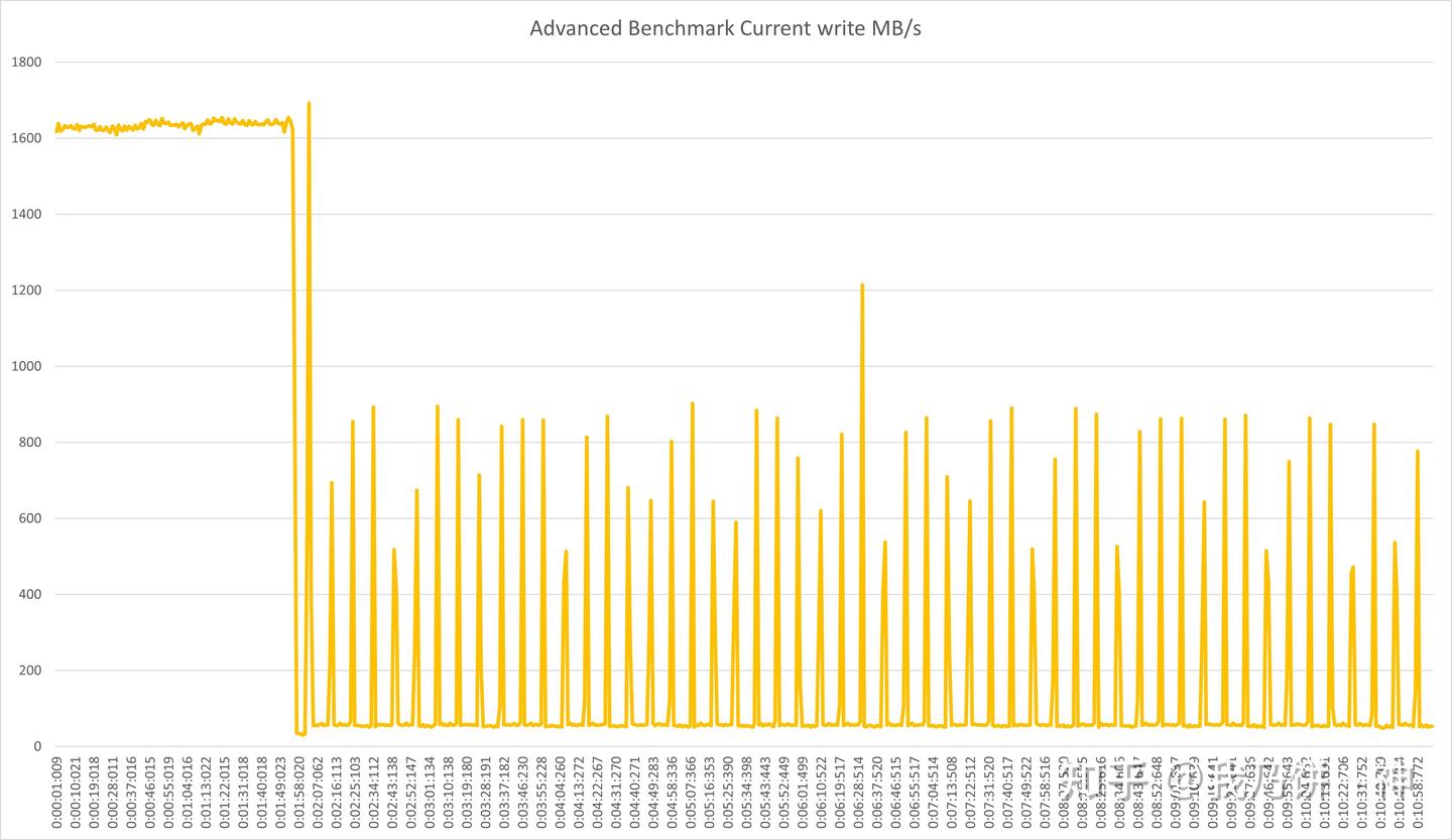 1TB QLC SSD有多香？ XPG S20 1TB实测解答 - 知乎