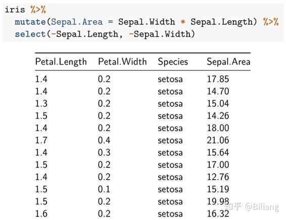 R入门？从Tidyverse学起！ - 知乎