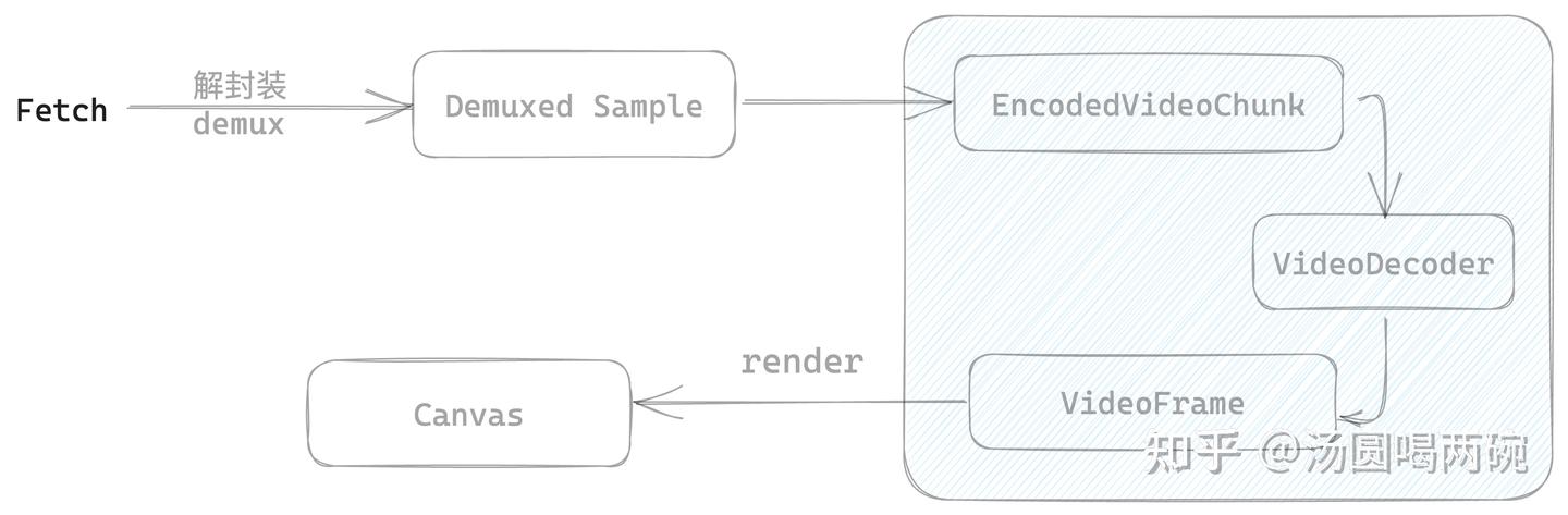 Webcodecs API 视频编解码实践 - 知乎