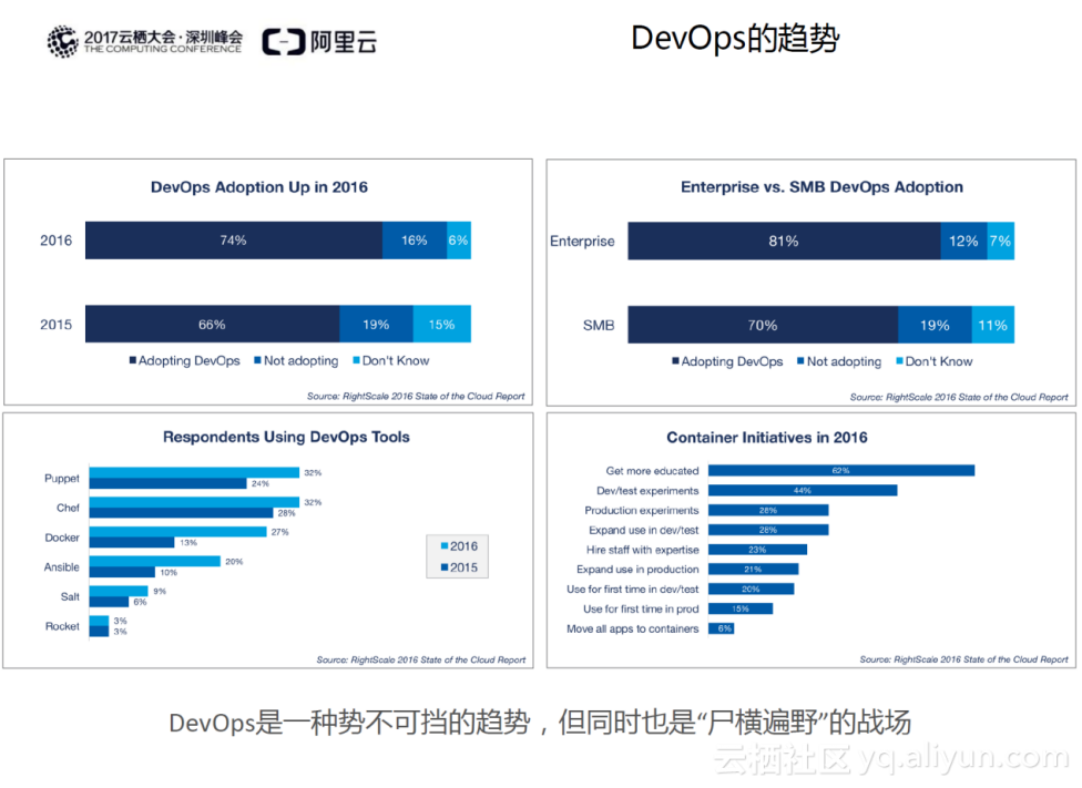 势不可挡的猛兽——Dev Oops ? No , DevOps！ - 知乎