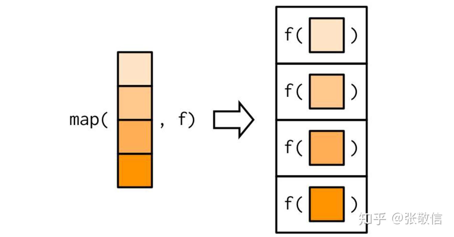 【R语言】优雅的循环迭代：purrr包 - 知乎