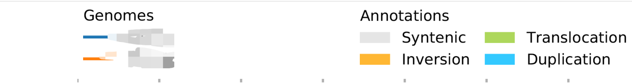 plotsr可视化syri变异检测的结果如何修改图例的排布 - 知乎