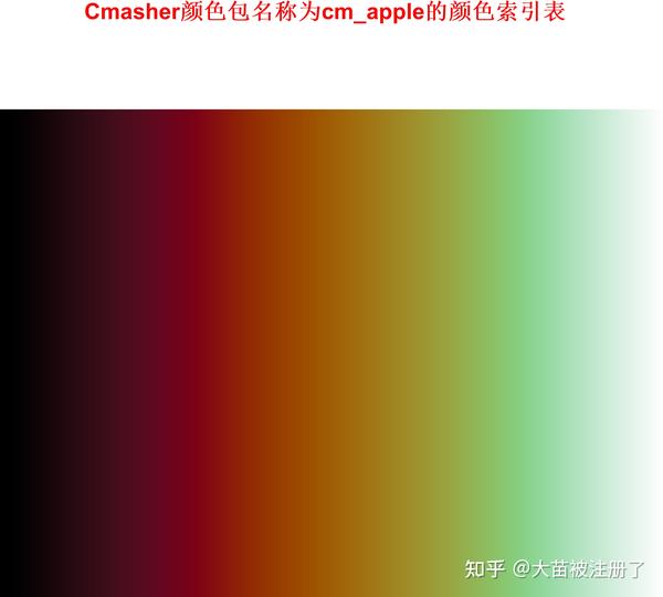 Cmasher颜色包--共53种--全平台可用 - 知乎