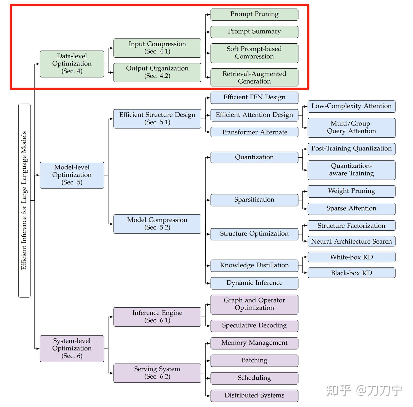 聊聊大模型推理中的 Prompt Compression - 知乎