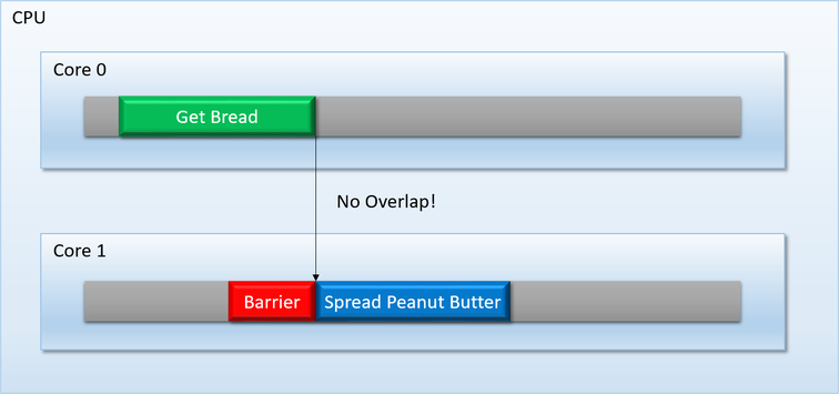 【译】拆解D3D12和Vulkan中的Barrier（1） - 知乎