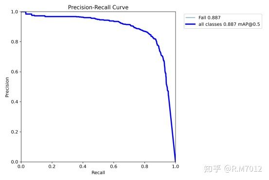 基于yolov8模型的人体摔倒行为检测系统（pytorchpyside6yolov8模型） 知乎