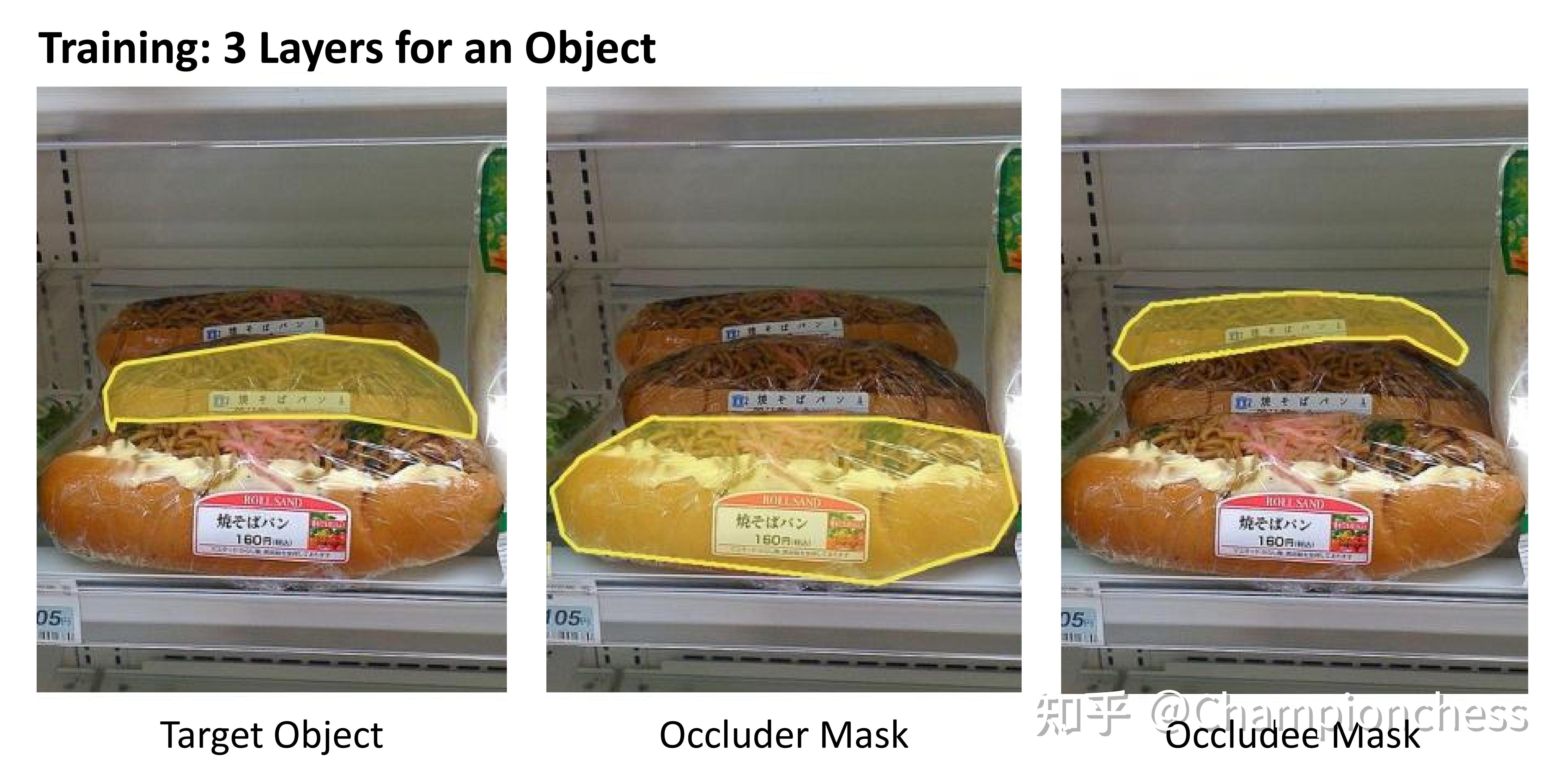 VGG组最新论文解读 | A Tri-Layer Plugin to Improve Occluded Detection - 知乎