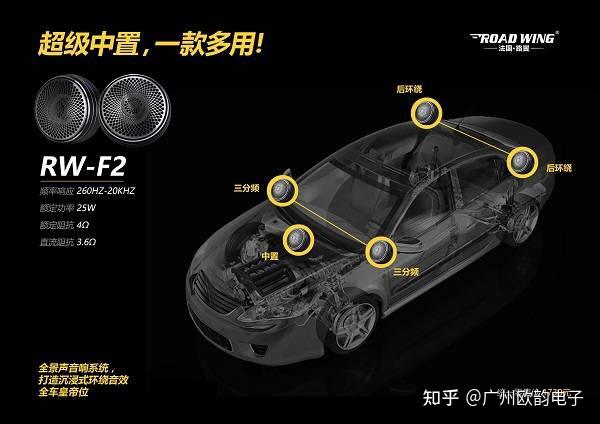 路翼ROAD WING " F2 "超级中置打造沉浸式环绕音效：榜单第一位！ - 知乎