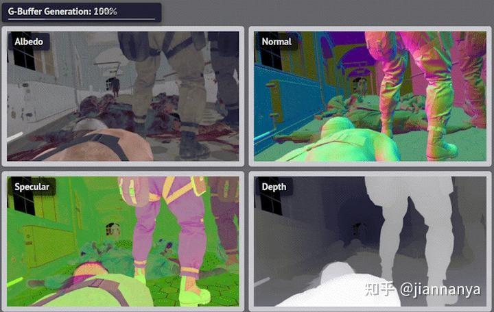 理解前向渲染与延迟渲染 - 知乎