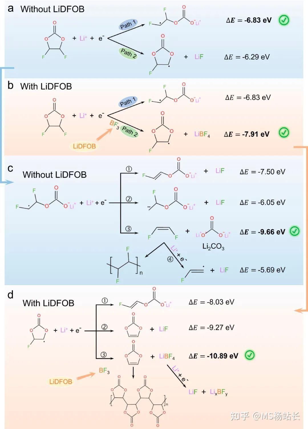 北科大赵海雷：构建富LiF界面赋能高能硅基锂离子电池 - 知乎