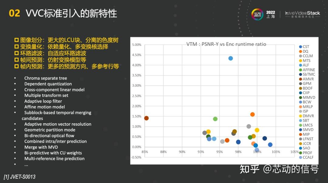 新一代视频编码标准VVC的详细解读，值得学习和收藏 - 知乎