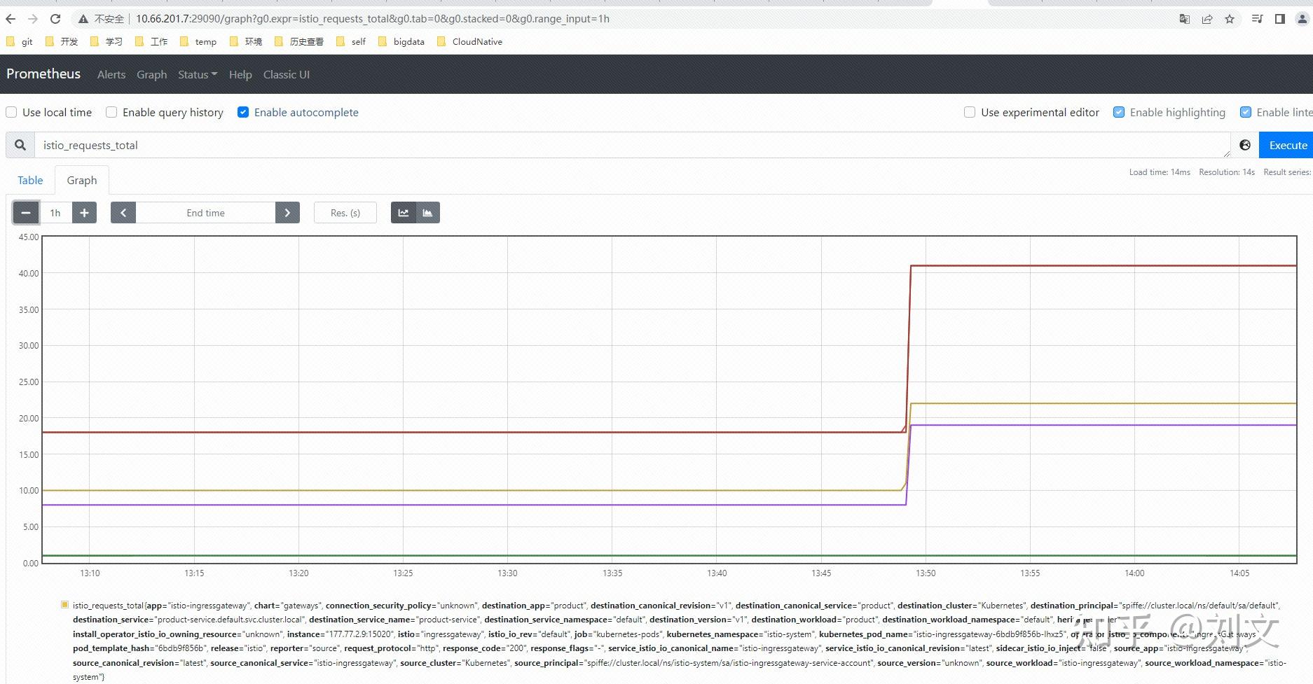 从零搭建完整istio Service Mesh - 知乎