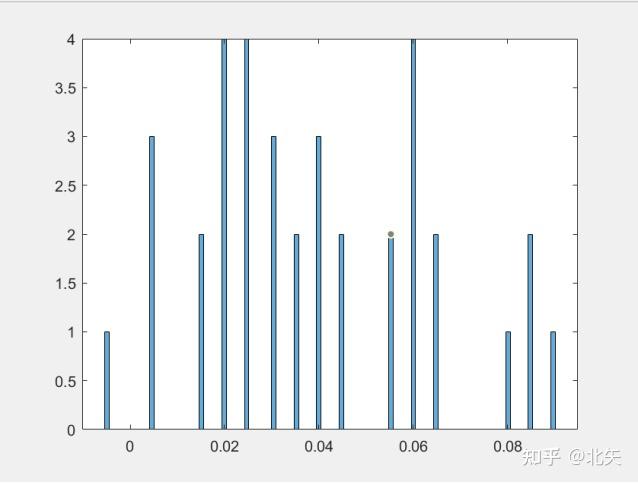 雷达信号的分选之CDIF和SDIF的学习 - 知乎