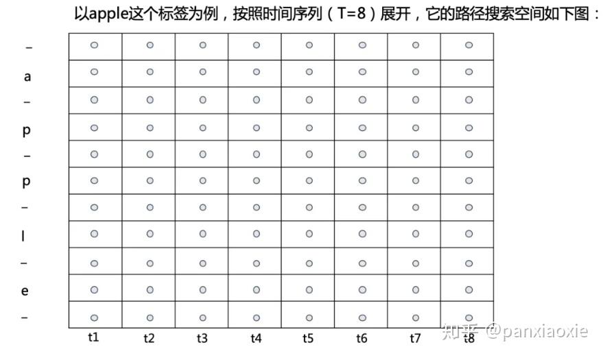 ctc loss and ctc decode - 知乎