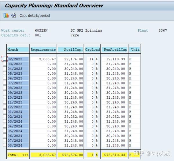 SAP产能模块2#详解CM07的用法和配置 - 知乎