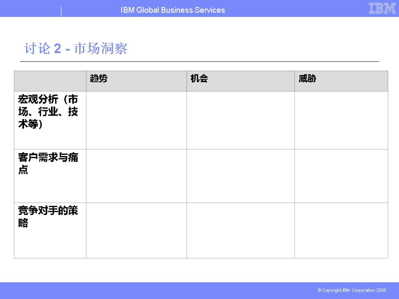 BLM模型（PPT） - 来自IBM - 知乎