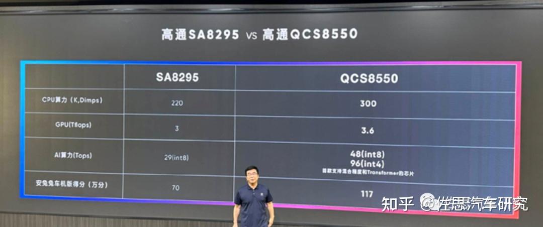 碾压#SA8295P 的#高通SoC 来了，#高合 首发 @佐思汽研 - 知乎