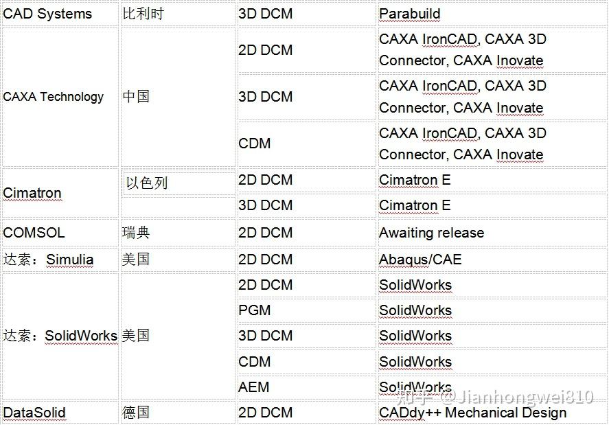 西门子CAD组件2D/3D约束管理器：D-Cubed(DCM)详细介绍 - 知乎