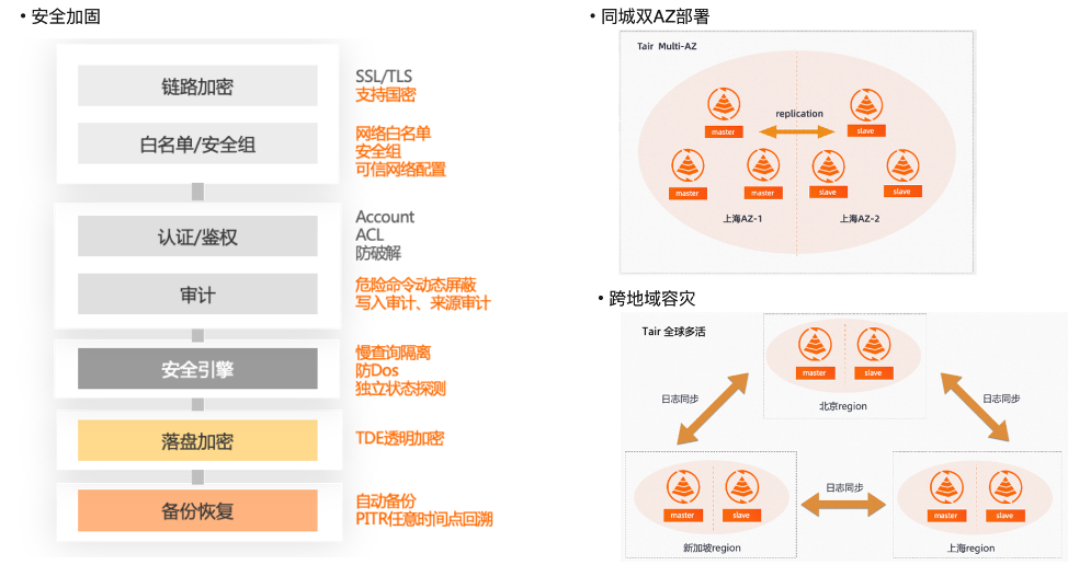 如何让聊天机器人更懂你？Tair向量检索给你答案 - 知乎
