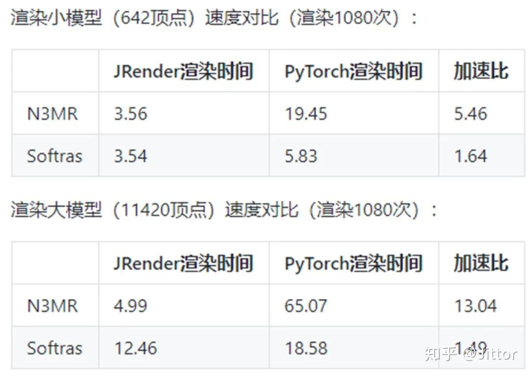 JRender解读：Jittor发布第一个支持金属度、粗糙度的可微渲染库 - 知乎