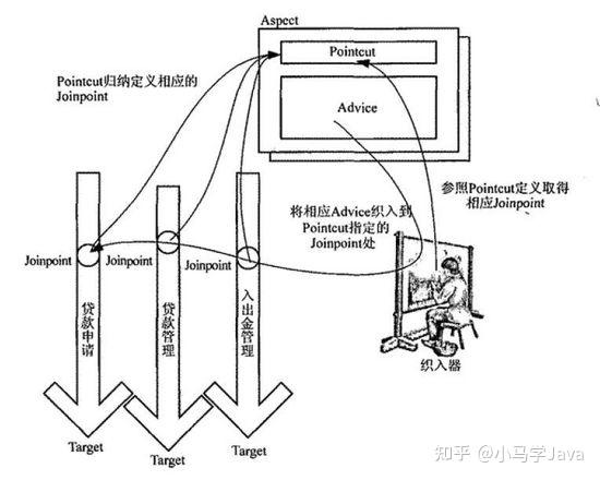 Spring Aop 概念与快速入门篇 知乎