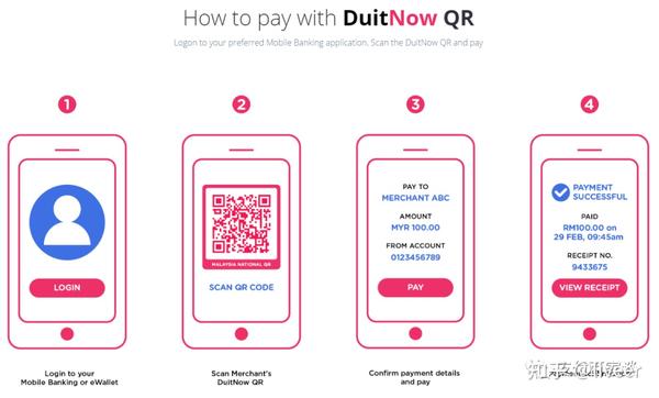 马来西亚DuitNow支付方式介绍 - 知乎