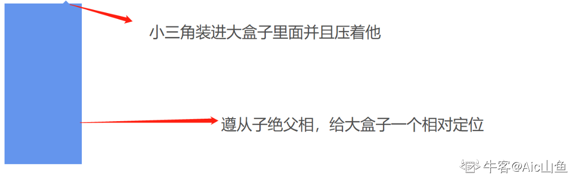 前端知识点：css高阶技巧 知乎 