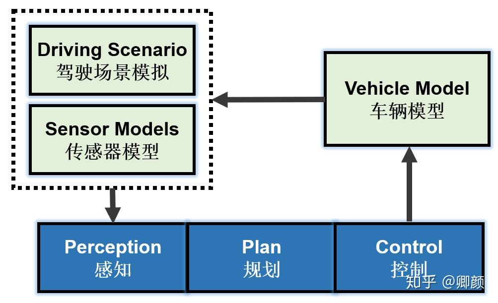 用MATLAB自动驾驶工具箱快速构建驾驶场景——Driving Scenario Designer - 知乎