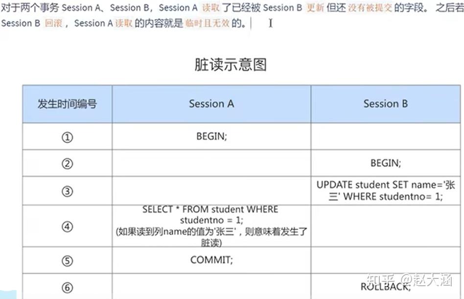 学习笔记—mysql（二十六）——事务 知乎 