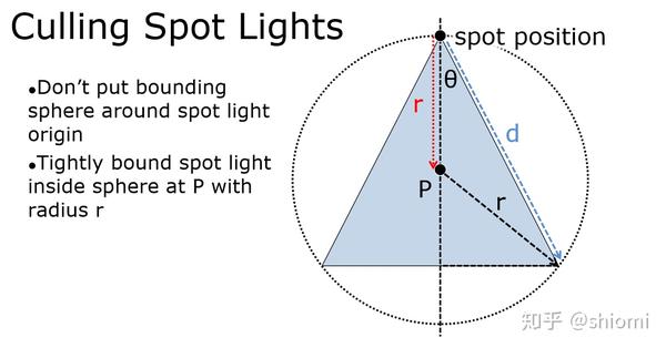 Unity SRP学习笔记（二）：Cluster Based Light Culling - 知乎