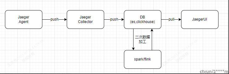 APM-Trace全链路追踪管理 - 知乎
