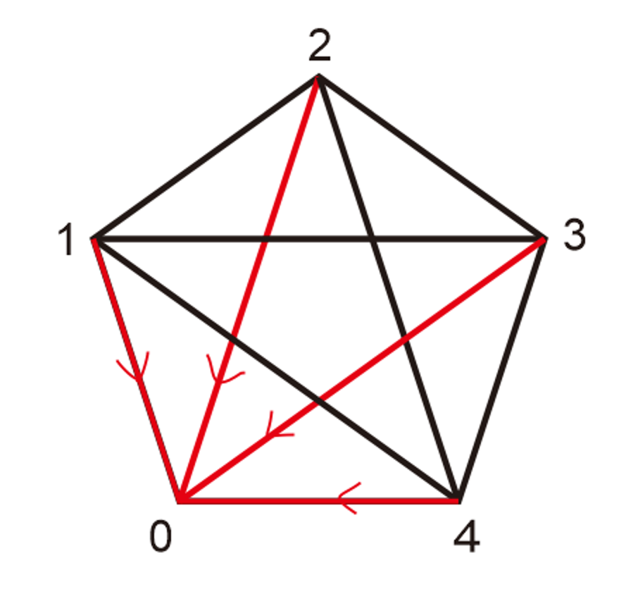 Quantum Walk in Graph - 知乎