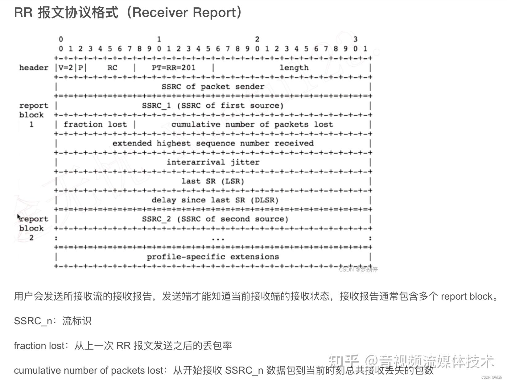 WebRTC GCC 拥塞控制算法（REMB-GCC） - 知乎