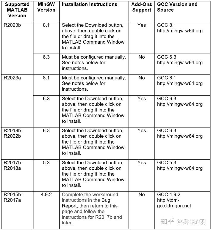 Matlab手动安装MinGW/GCC编译器 - 知乎