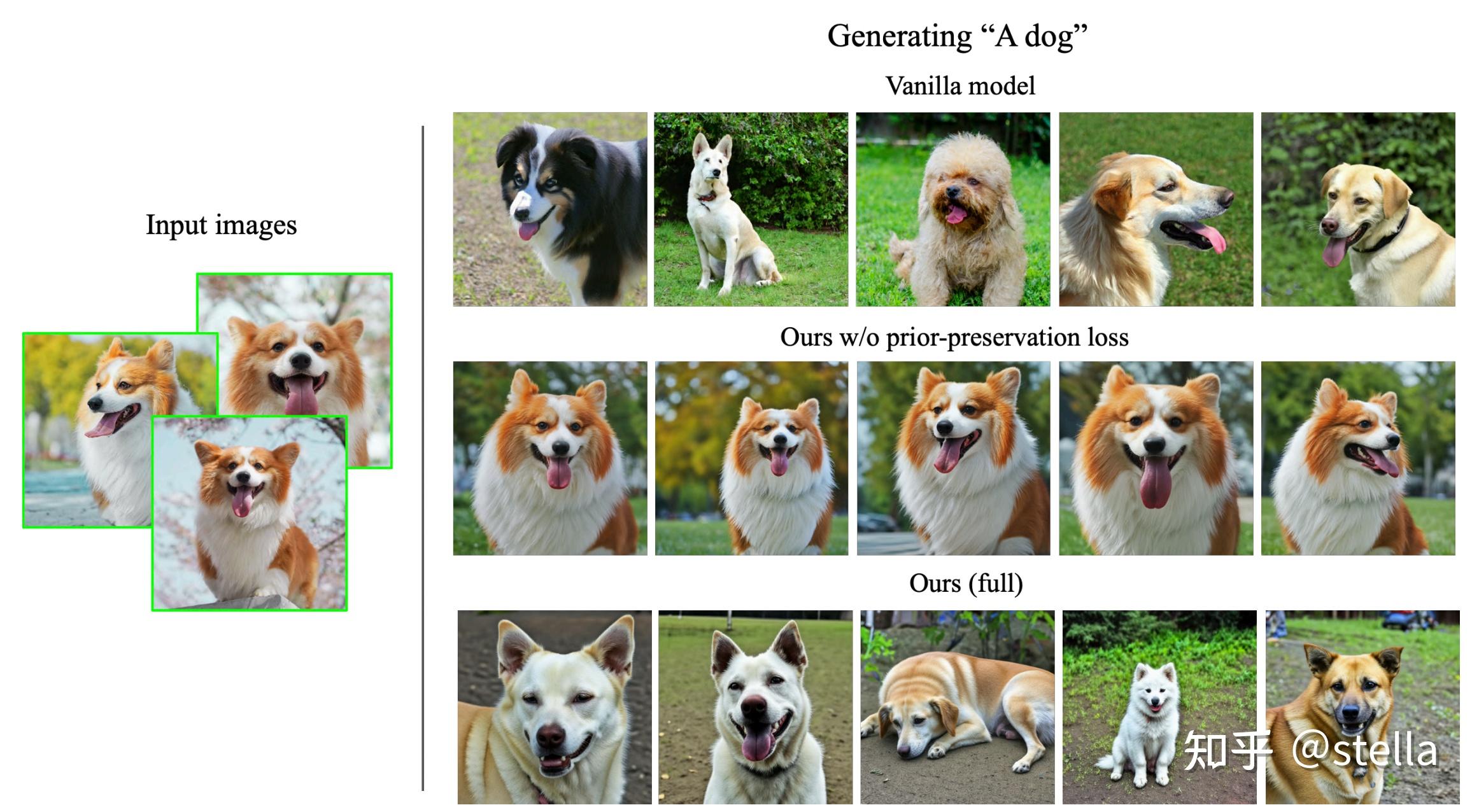 AI绘画入门：扩散模型，Stable Diffusion，LoRA，ControlNet相关技术原理 - 知乎
