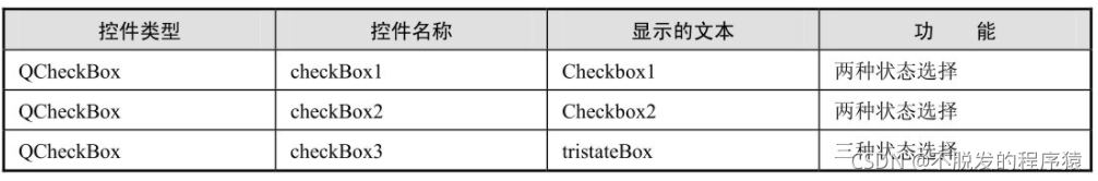 Python Qt Gui设计:qpushbutton、qradiobutton和qcheckbox按钮类(基础篇—12)