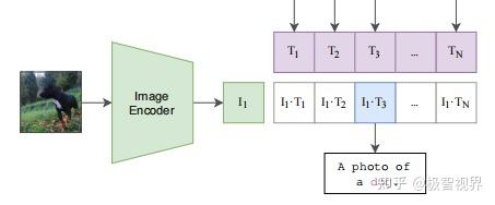 极智AI | 多模态领域先行者 详解 CLIP 算法实现 - 知乎