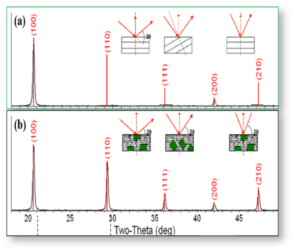 保姆级XRD基本原理与应用教程，干货满满 - 知乎