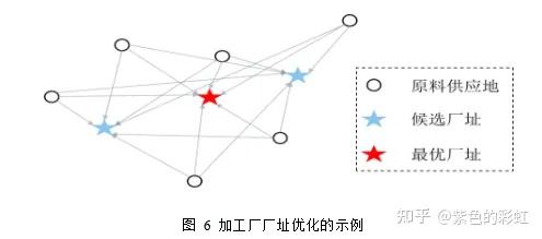 【生命周期分析（Life Cycle Assessment: LCA）】基于OpenLCA、GREET、R语言的生命周期评价方法、模型构建及 ...