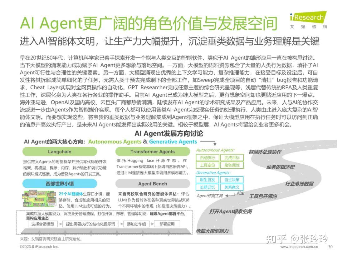 《AIGC系列报告——中国AIGC产业全景报告》:2023年中国AIGC产业规模约为143亿元，预计2030年达到万亿 - 知乎