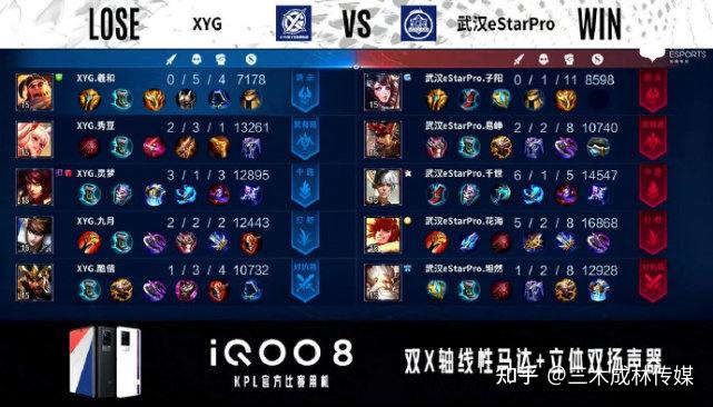 王者荣耀KPL秋季赛eStar3：1拿下XYG，XYG虽败犹荣 - 知乎